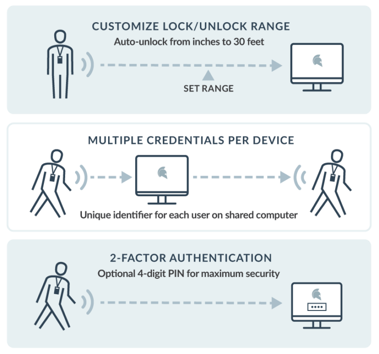 MFA hardware token | Proximity-based Wireless Security Key | GateKeeper