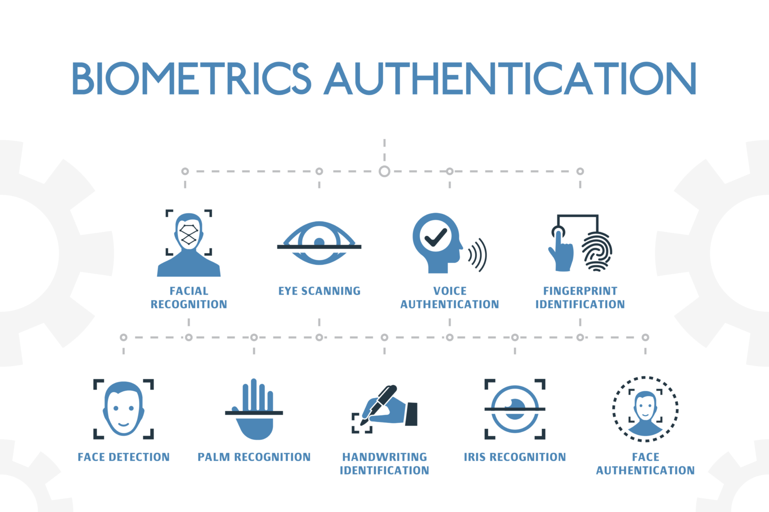 What is Biometric Authentication? | IT Wiki | GateKeeper Proximity 2FA ...