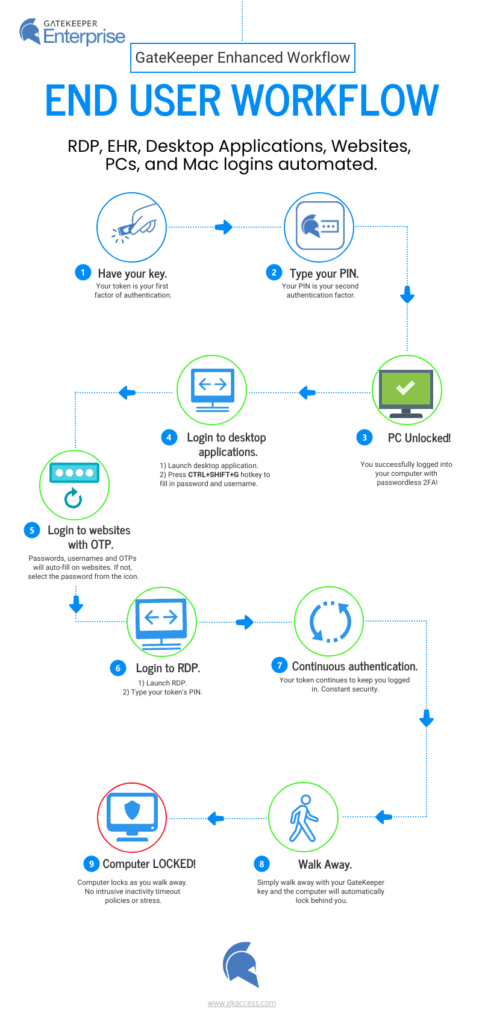 Computer Access Control | Proximity MFA for Shared Workstations ...