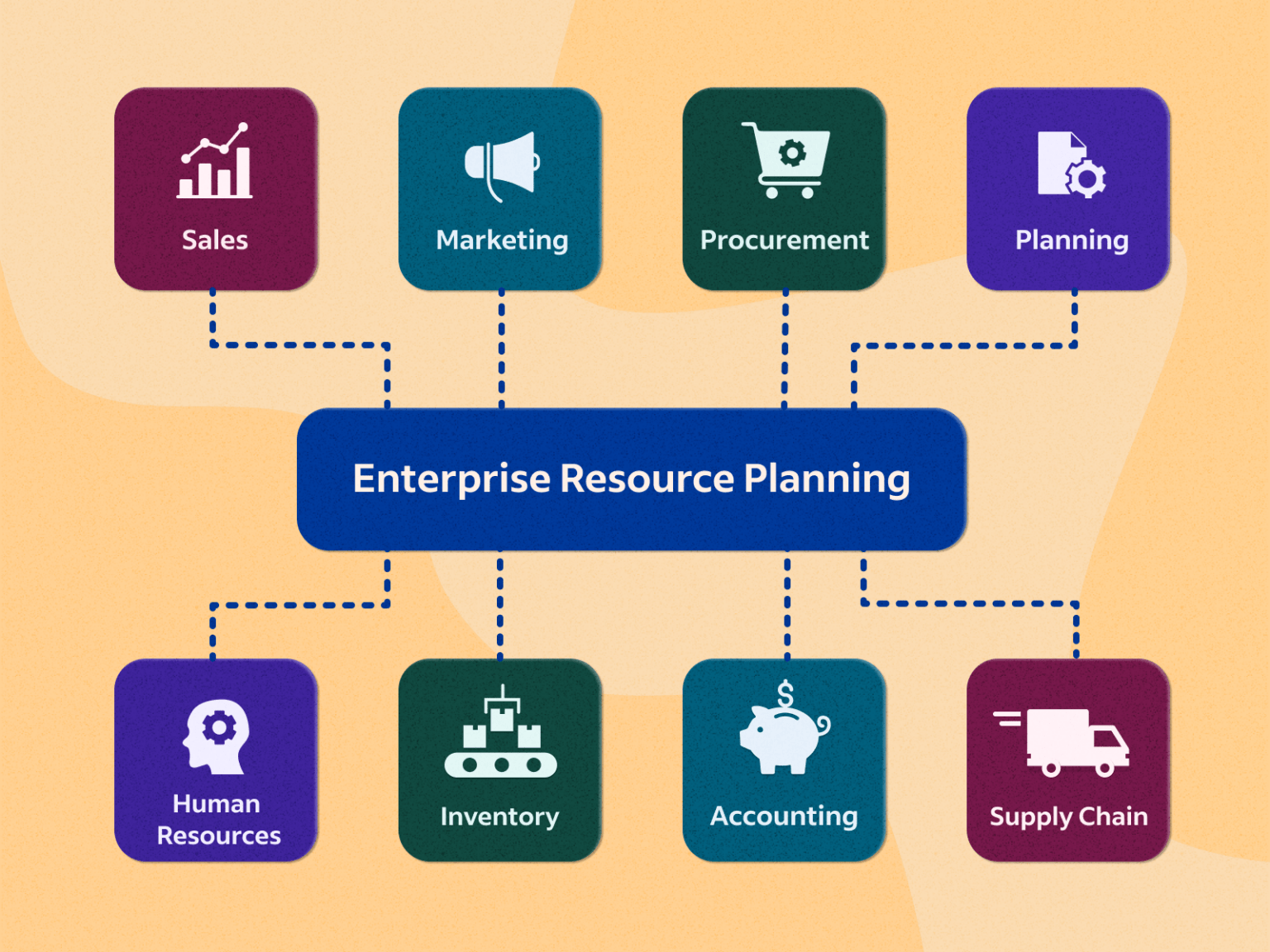 What is Enterprise Resource Planning (ERP)? | IT Wiki | Proximity MFA ...